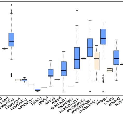 Execution Trace Length Depending On Common C Or Rare R Trace Download Scientific Diagram