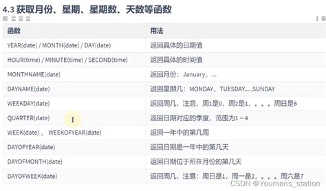Mysql查询日期函数补8小时mysql查询出来的时间加8 Csdn博客