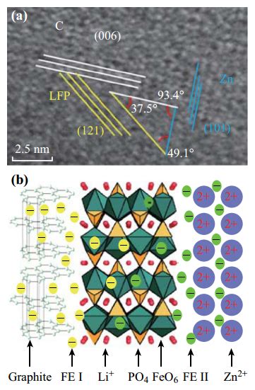 小小修饰层大大提高电化学性能：lifepo4正极材料表面生长zif 8 Nano Micro Letters