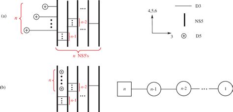 Figure 2 From Complete Intersection Moduli Spaces In N 4 Gauge