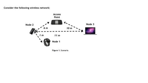 After Encoding The Packet Node 2 In Figure 1
