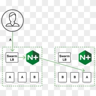 For A High Availability Configuration Of Nginx Plus Aws Nginx Architecture HD Png Download