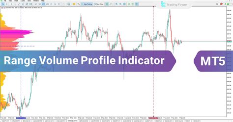 Range Volume Profile Indicator In Mt5 Free Download
