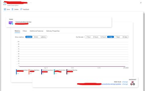 azure event grid not working for azure communication services resource and teams