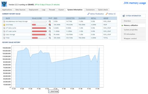 Tomcat 8 Performance Tuning Xaserend