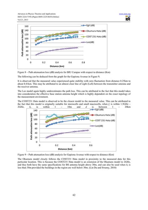 Radio Field Strength Propagation Data And Pathloss Calculation Methods