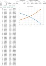 Quiz 1 SFSU Engr 610 Excel Coding Solution Loan Rate Yr Rate Mo
