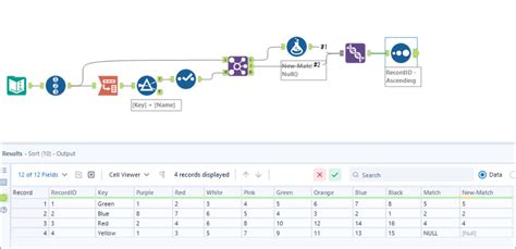 Solved Looking Up Value From A Column Using Another Fiel Alteryx Community