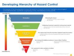 Developing Hierarchy Of Hazard Control Ppt Powerpoint Presentation File Grid Presentation