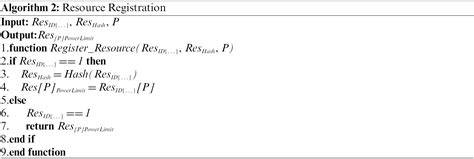 Cmc Free Full Text A Blockchain Based Access Control Scheme For