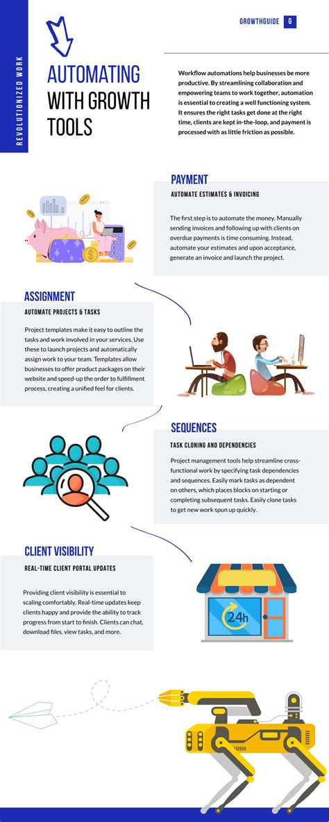 Revolutionized Work The Power Of Client And Project Automation Digital Growth Agency For The