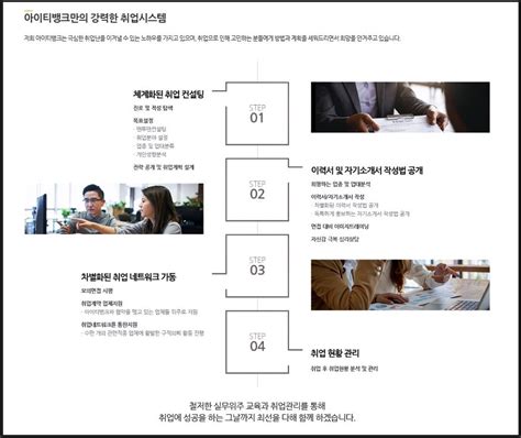[k 디지털]퍼블릭 클라우드 기반 인프라 보안 운영 secops 엔지니어 양성 4회차 요즘것들
