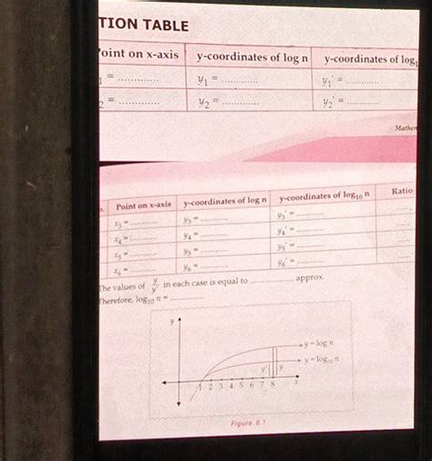 Tion Table Point On X Axis Y Coordinates Of Log N Y Coordinates Of Log