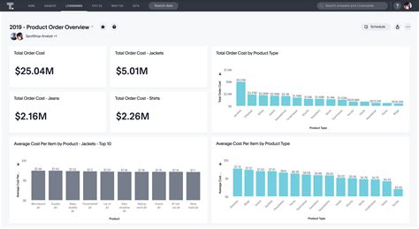 Ad Hoc Analysis And Reporting Definition Benefits And More