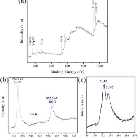 Fig S3 Xrd Pattern Of The As Prepared Cubic Cus Cages With Nanotwinned Download Scientific