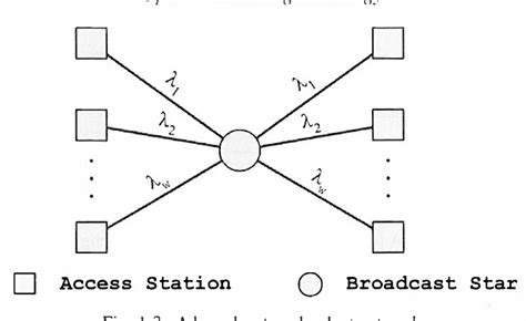 Figure 11 From Survivability And Traffic Grooming In Wdm Optical Networks Semantic Scholar