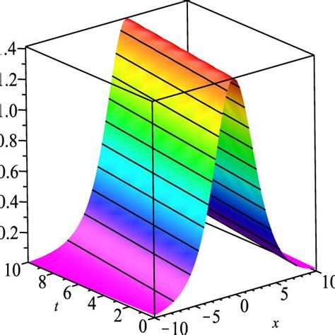 Graphical Representation Of Solution 45 Download Scientific Diagram