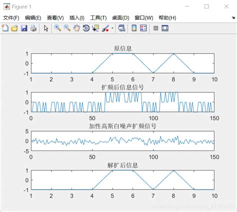 基于matlab的m序列产生与cdma扩频与解扩实现 m序列扩频解扩matlab csdn博客