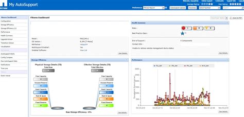 Canot See Storage Efficiency And License Data Netapp Community