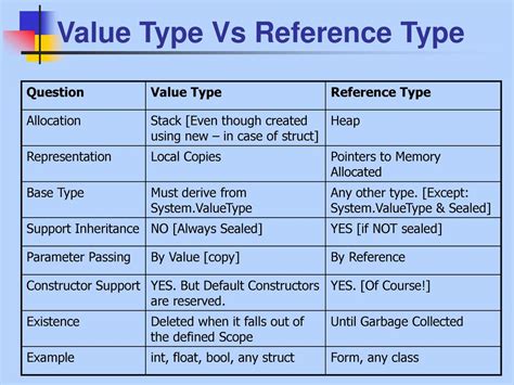 Essential Structures Chapter 3 Ppt Download