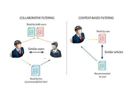 Aftab Ahmad On Linkedin Machinelearning Dataanalyst Datascience
