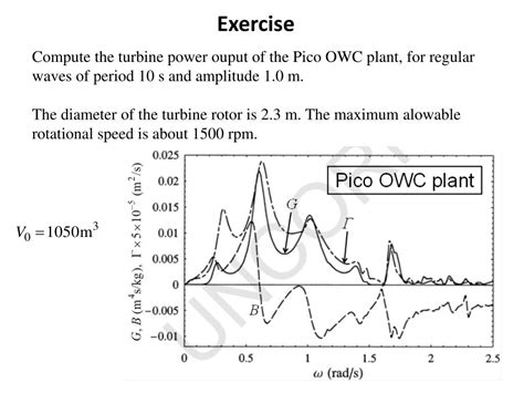 Ppt Modelling Of Owc Wave Energy Converters Powerpoint Presentation Free Download Id4557020