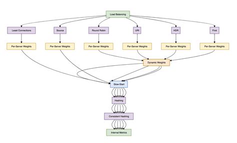 What Is Haproxy How It Works Features Functions And Benefits Explained Web Hosting Geeks Blog