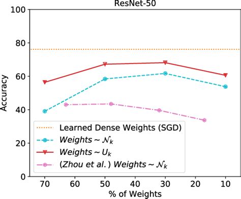 Figure 9 From Whats Hidden In A Randomly Weighted Neural Network Semantic Scholar