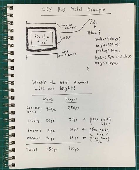 How To Use The Feynman Technique To Learn Faster With Examples