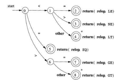 Make Single Source Code And One Input File Sample