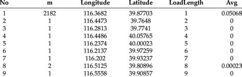 The Clustering Results Of Hfdbscan For The Ds3 Dataset Download