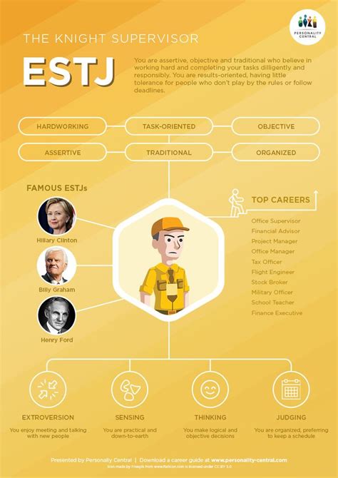Estj Personality Type Personality Psychology Mbti Personality Mbti My Xxx Hot Girl