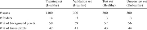 Number Of Oct Scans In The Training Validation Test And Unseen Test