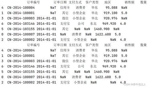 对数据进行排序 sort values 方法 pandas csdn博客