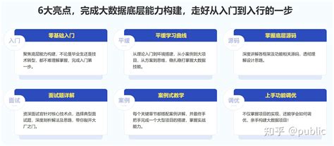 某课网 轻松入门大数据 一站式完成核心能力构建 知乎