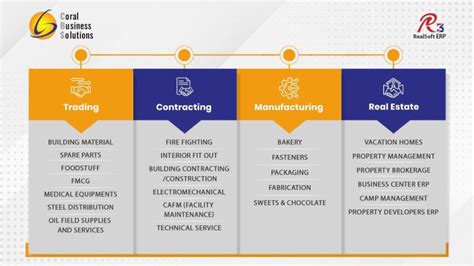 Coral Business Solutions On Linkedin Realsofterp Erp Erpsoftware Erpsolutions