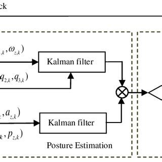 Flowchart Of The Interface Download Scientific Diagram
