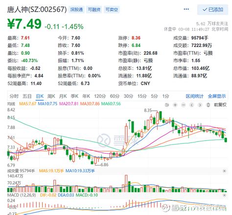 真实预判你的预判，猪股真是内卷之王。牧原股份sz002714 唐人神sz002567 巨星农牧sh6 雪球
