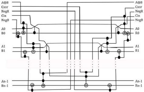 Figure 21 From Design Of A Reversible Alu Based On Novel Reversible