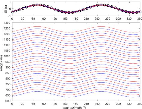 Figure 12 From Testing Observables For Teleseismic Shear Wave Splitting
