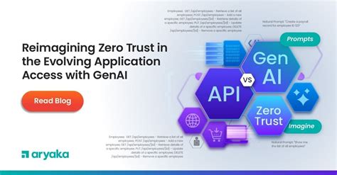Reimagining Zero Trust In The Evolving Application Access With Genai Derek Wood