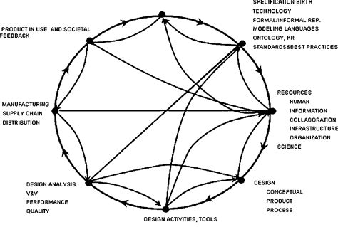 Architecture Framework Semantic Scholar