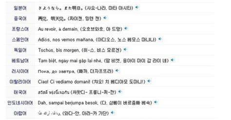 나라별 헤어질때 인사 영어부터 아랍어까지 헤어질 때 인사말은