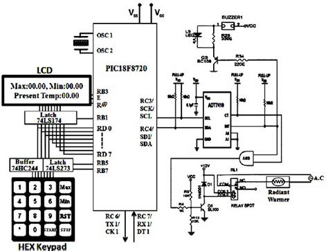 Interfacing Io Devices To Pic18f8720 Microcontroller Download Scientific Diagram