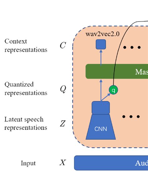 230310556 The Graph Feature Fusion Technique For Speaker Recognition