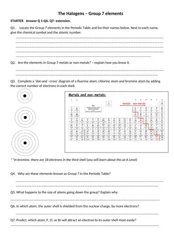 Group 7 Elements The Halogens Properties Reactions And Trends Teaching Resources