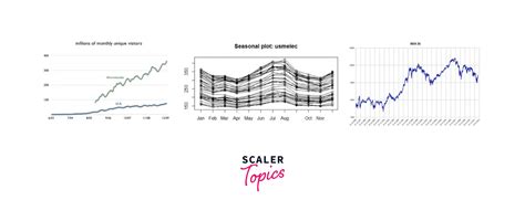 What Are Trends And Seasonalities Scaler Topics