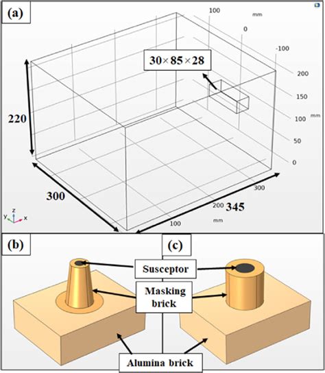 A Microwave Oven And Waveguide All Dimensions In Mm B Conical
