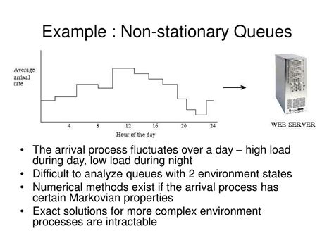 Ppt A Gentle Introduction To Fluid And Diffusion Limits For Queues Powerpoint Presentation
