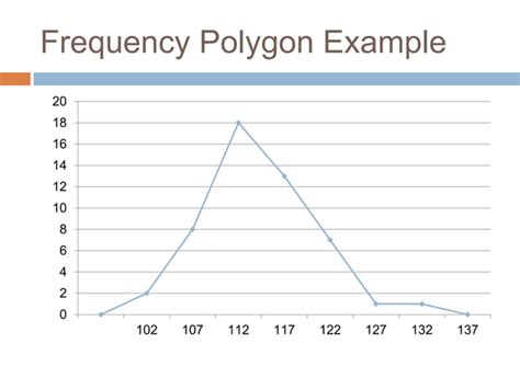 23 Histogramfrequency Polygonogives Pptx